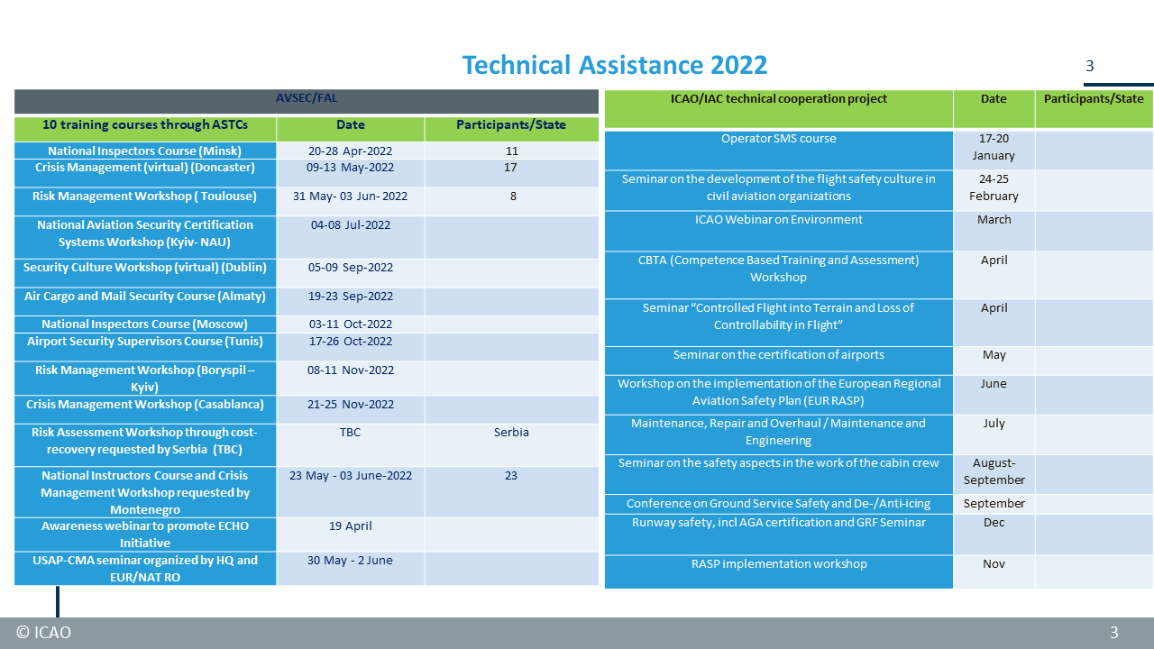 EUR/NAT Implementation Support