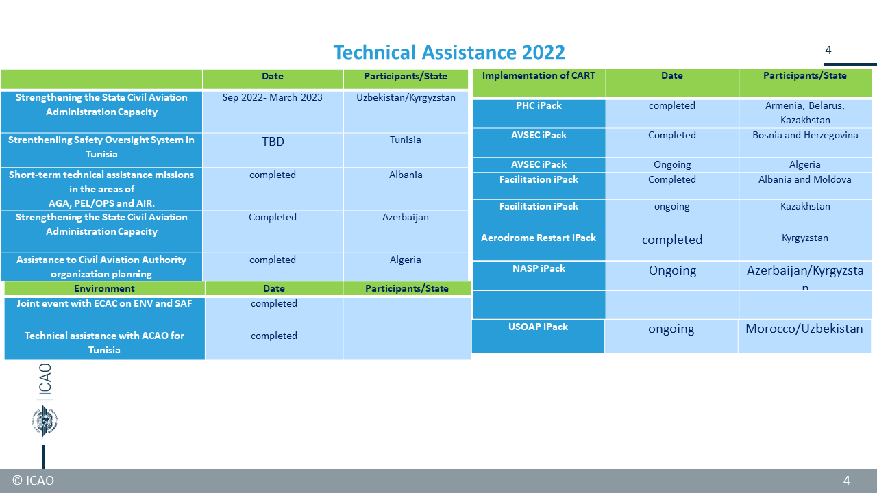 EUR/NAT Implementation Support