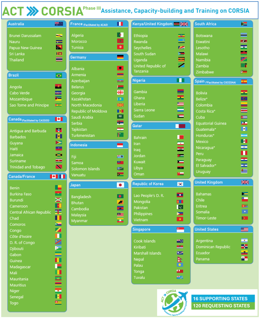 CORSIA Buddy Partnerships